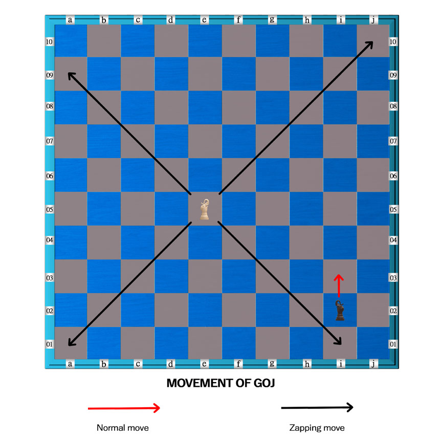 Goj | Welcome to Shataksh.com